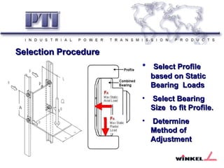 Winkel Bearing 2011 Overview | PPT