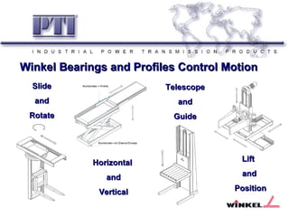 Winkel Bearing 2011 Overview | PPT