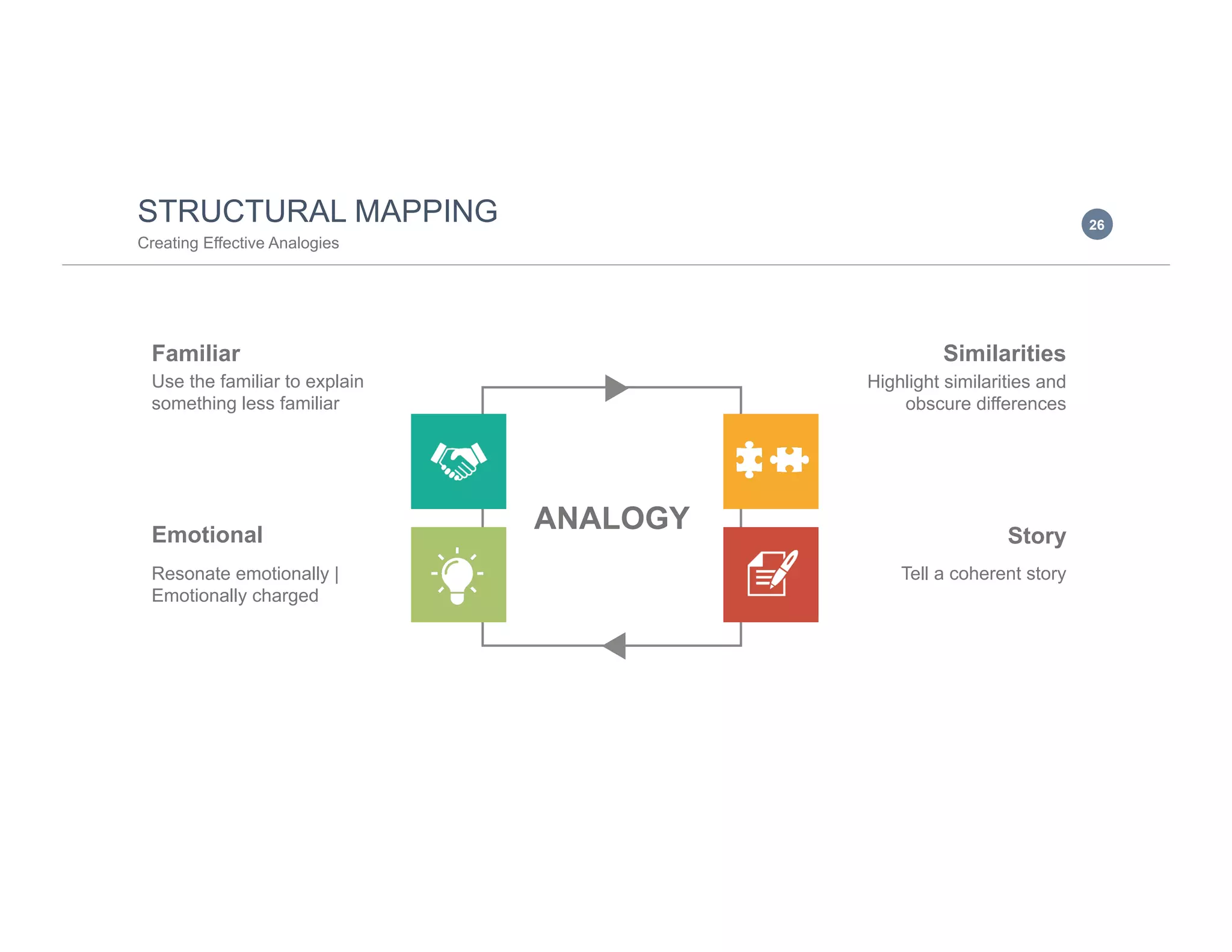 Learning that sticks – how analogies shape understanding | PDF