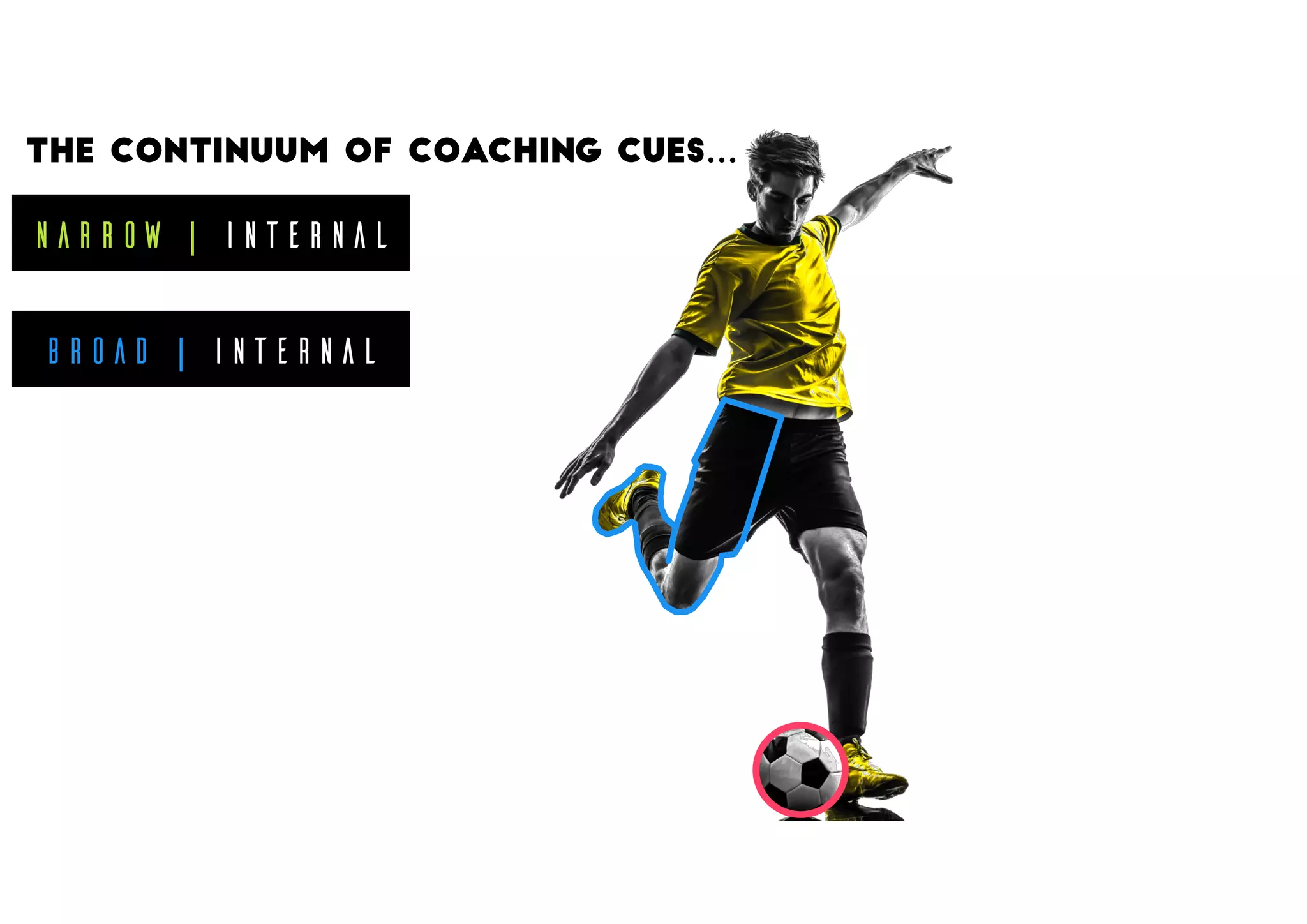 The Language of Coaching - Football (Soccer) | PDF