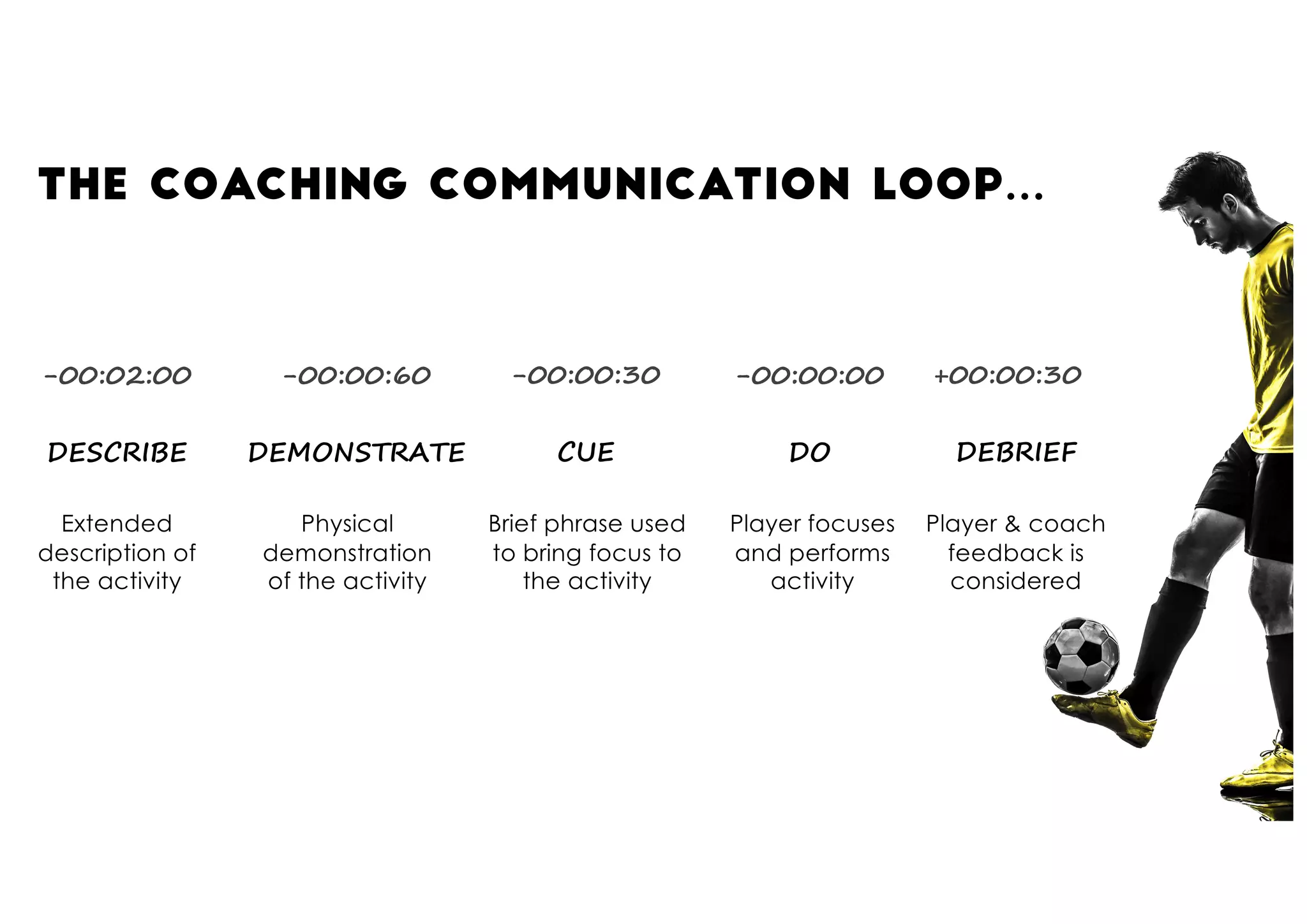 The Language of Coaching - Football (Soccer) | PDF