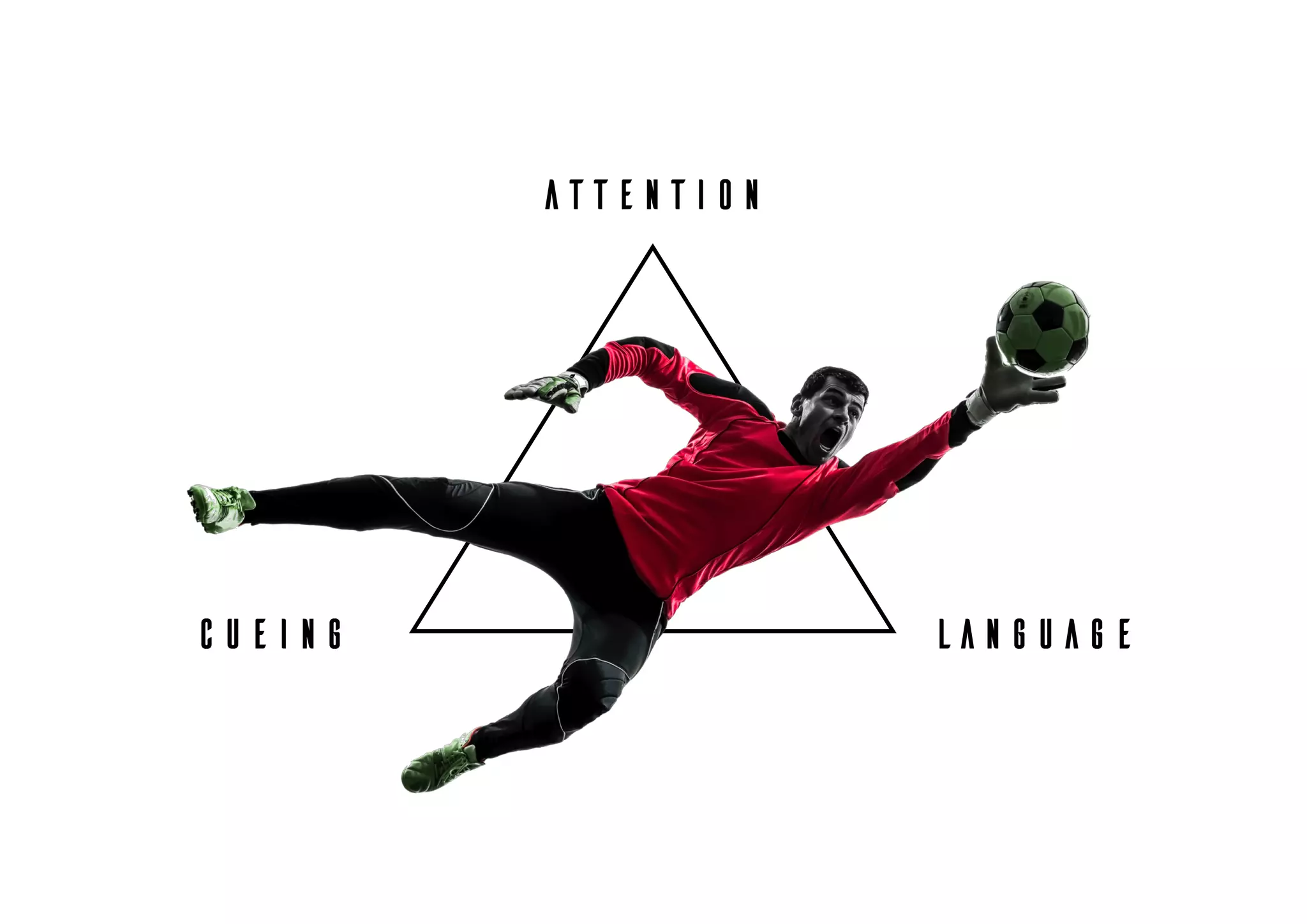 The Language of Coaching - Football (Soccer) | PDF