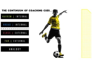 The Language of Coaching - Football (Soccer) | PDF