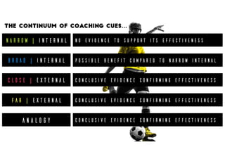 The Language of Coaching - Football (Soccer) | PDF