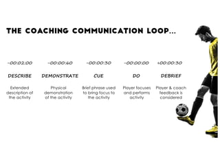 The Language of Coaching - Football (Soccer) | PDF