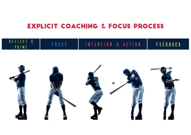 Skill Acquisition - Considerations for Sport Part 2