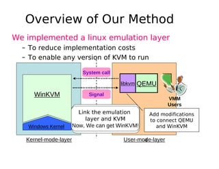 WinKVM: Windows Kernel- based Virtual Machine | PDF