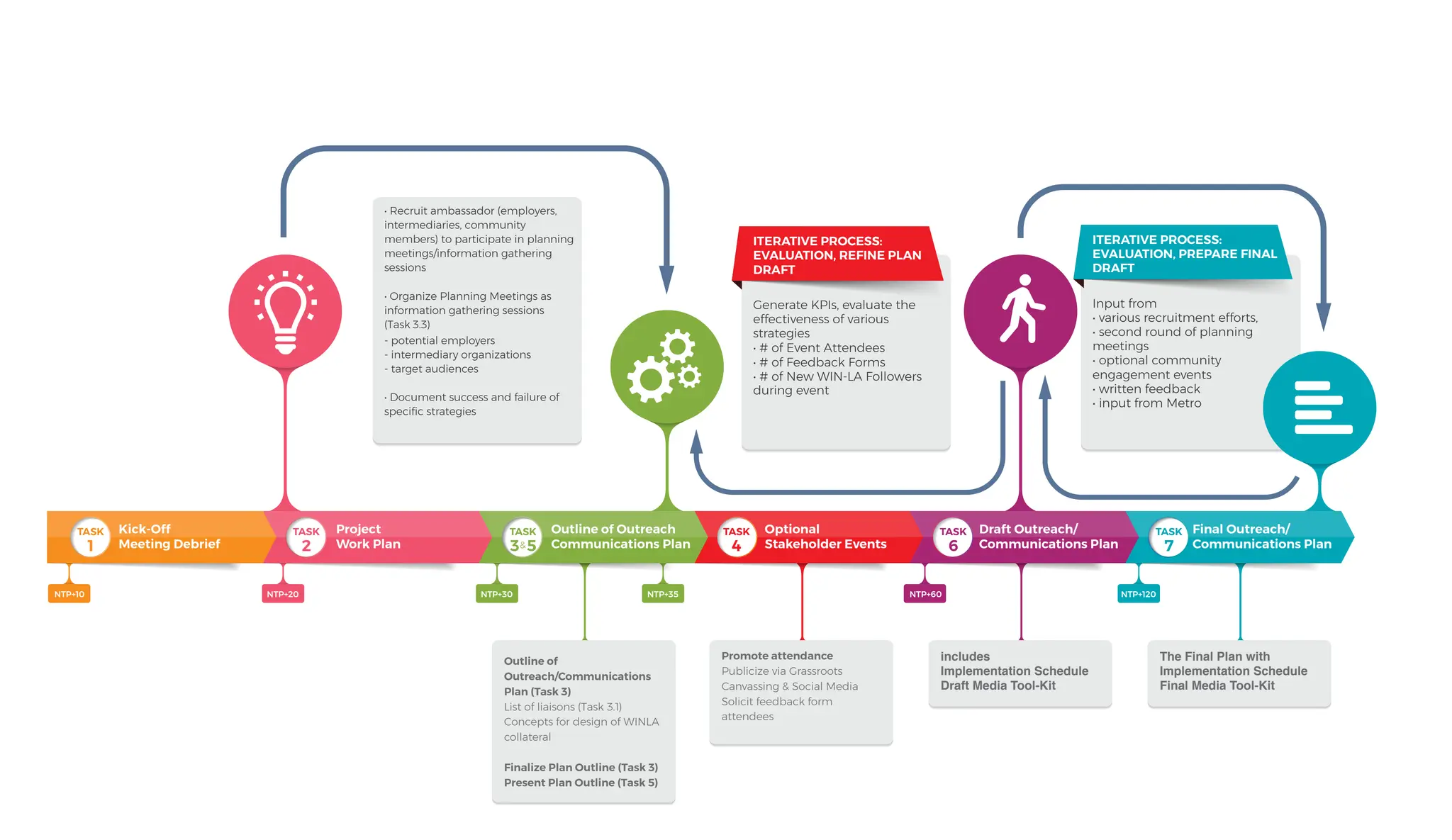 Chart 1 used on categorizationes and its | PDF
