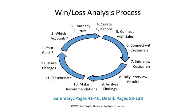 Win Loss Analysis Book Summary Updated.pdf