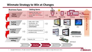 Winmate Company Profile | PPTX