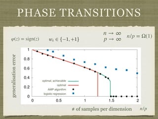 Statistical Physics Studies of Machine Learning Problems by Lenka ...