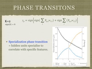 Statistical Physics Studies of Machine Learning Problems by Lenka ...