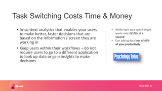 Win More Customers With Embedded Analytics | PPT