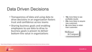 Win More Customers With Embedded Analytics | PPT