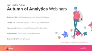 Win More Customers With Embedded Analytics | PPT