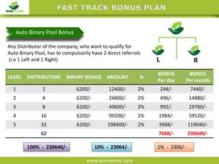Winnature new ppt | PPT