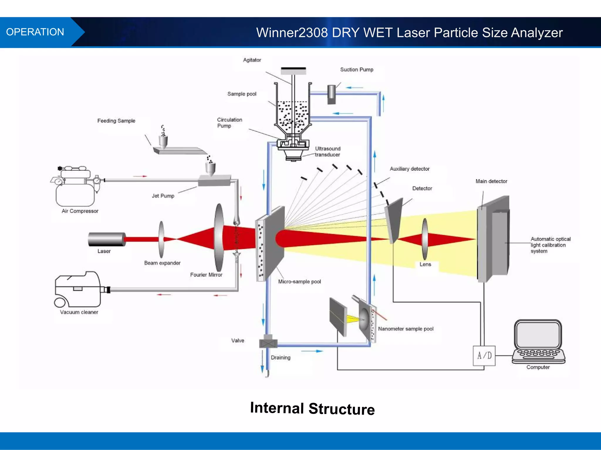 Winner2308A Laser particle size analyzer | PDF