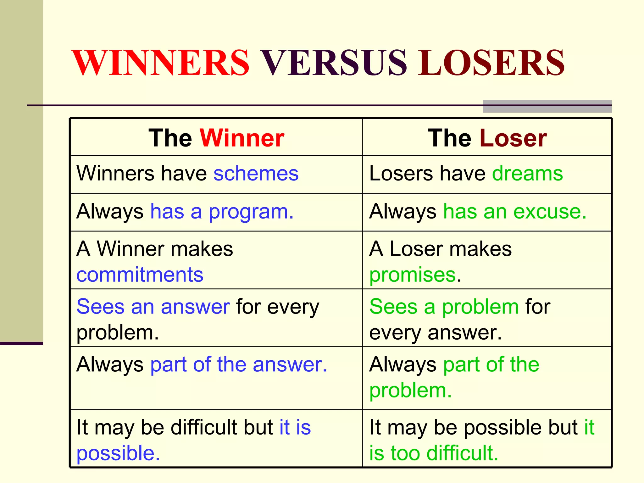 Winners Vs. Losers | PPS