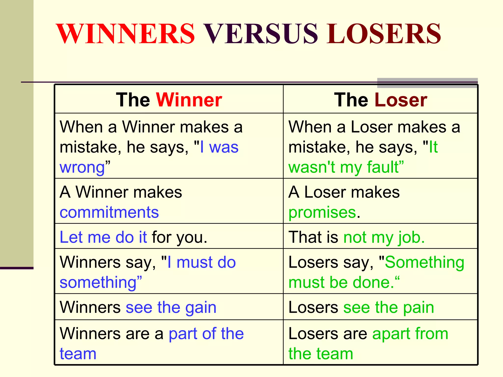 Winners Vs. Losers | PPS