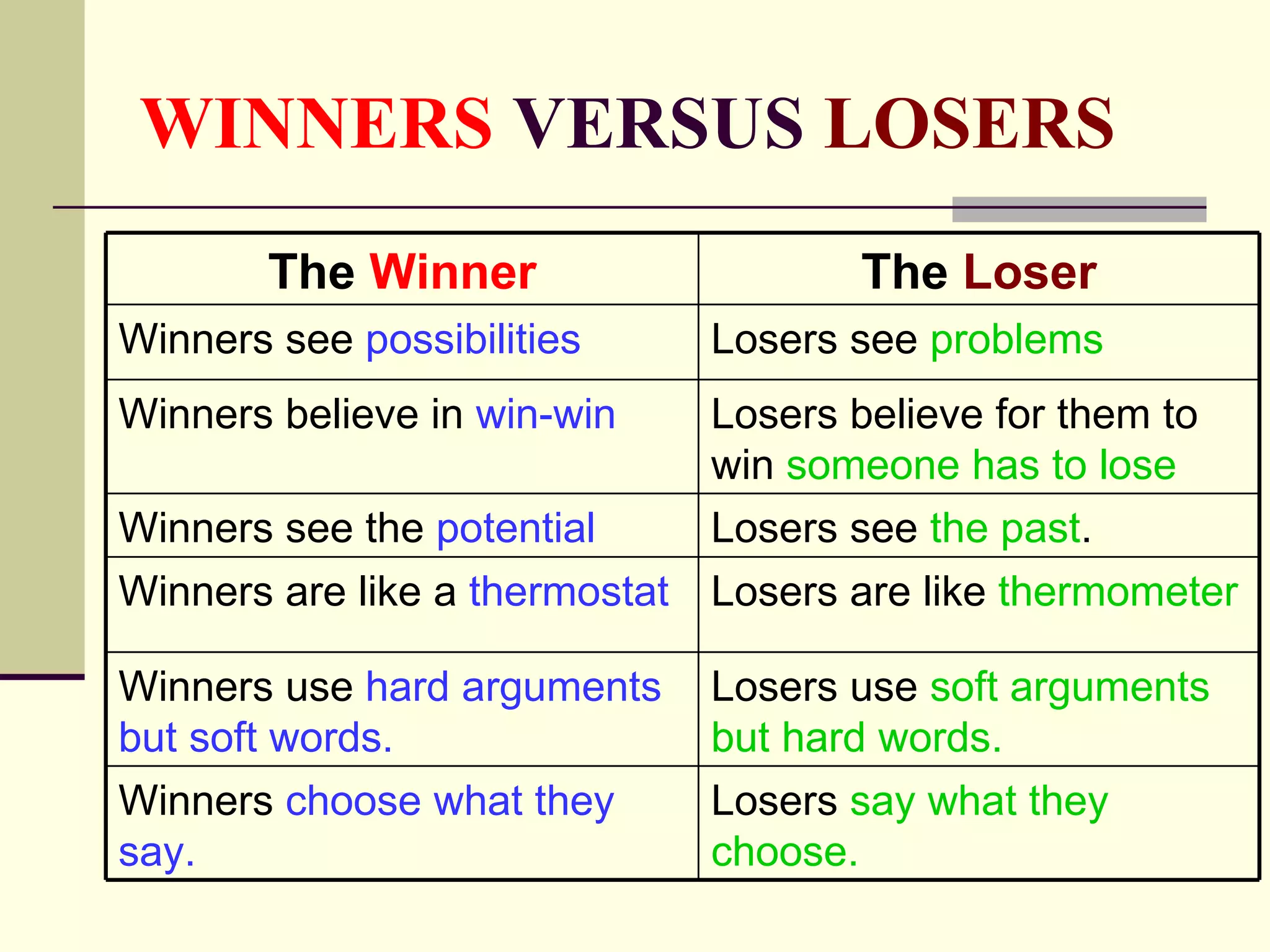 Winners Vs. Losers | PPS