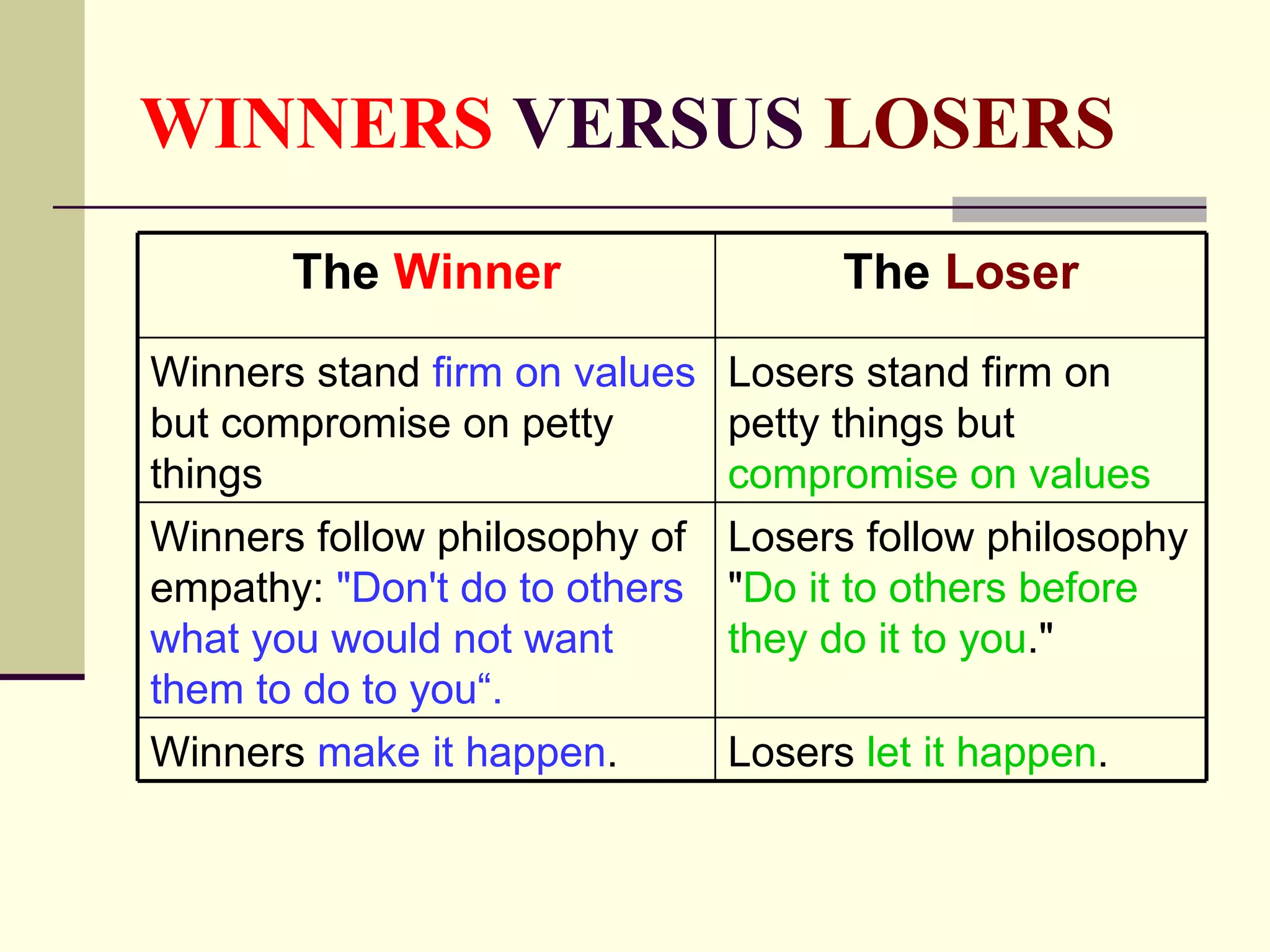 Winners Vs. Losers | PPS