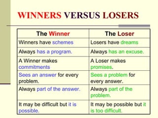 Winners Vs. Losers | PPS