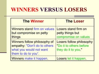 Winners Vs. Losers | PPS