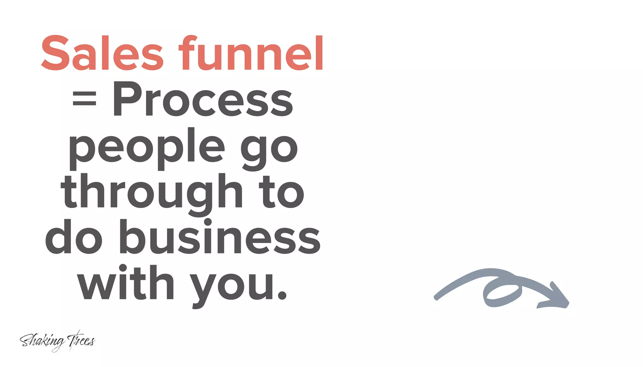 The sales funnel explained | PPT
