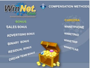 Winnet ENGLISH | PPSX | Business | Business and Finance