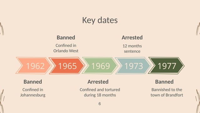 Winnie Mandela, story life and legacy.ppt | Politics