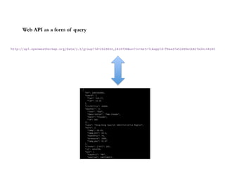 Executing Queries as a form of artistic practice | PPT