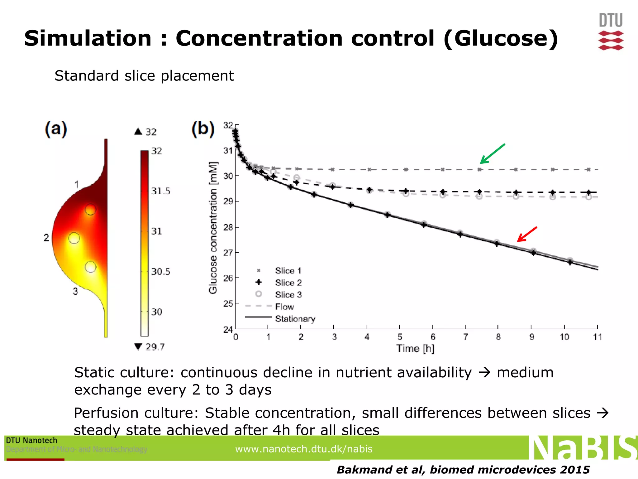 Microfluidic Solutions for Cell and Tissue Studies | PPT