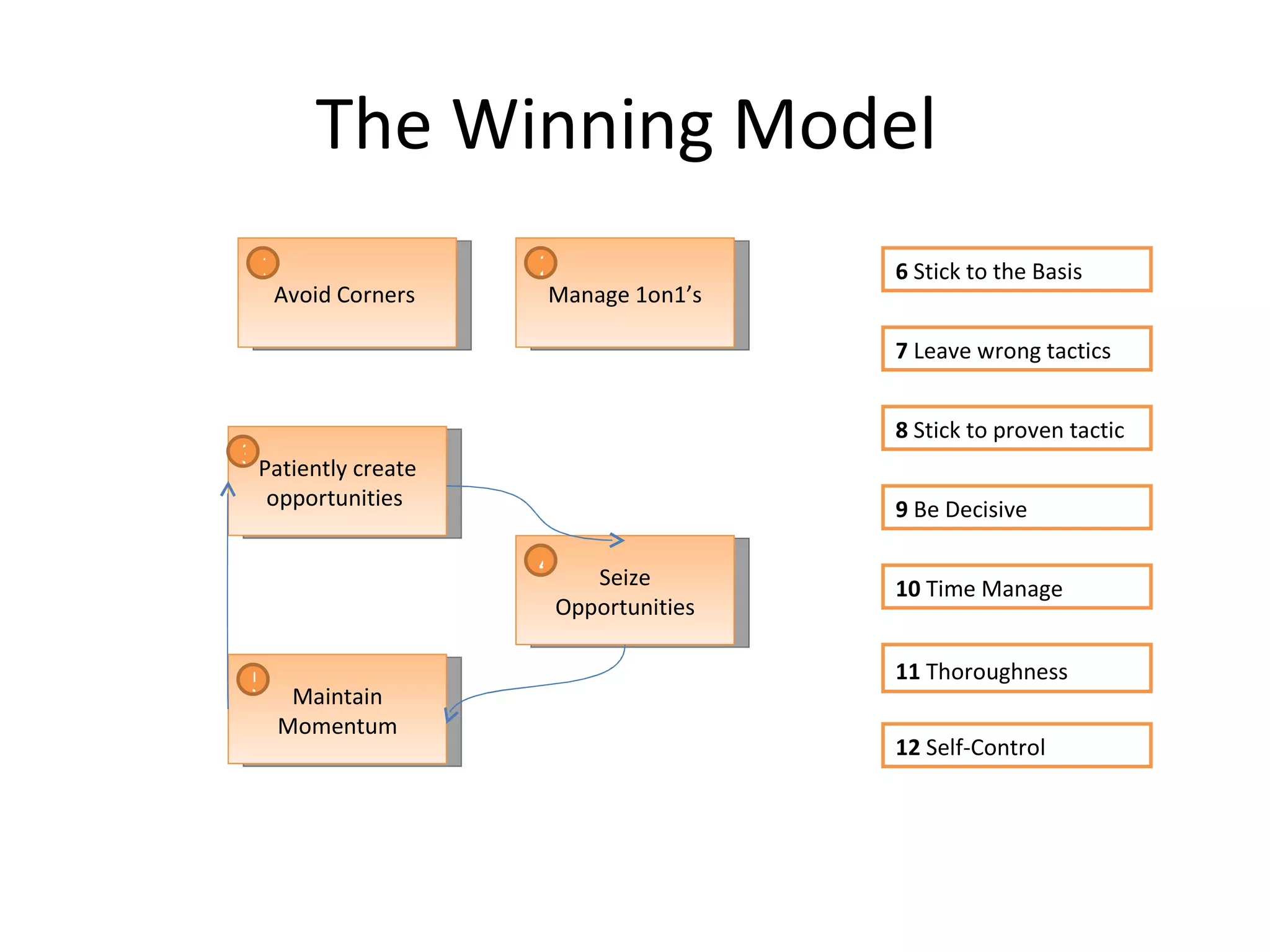 Winning | PPT