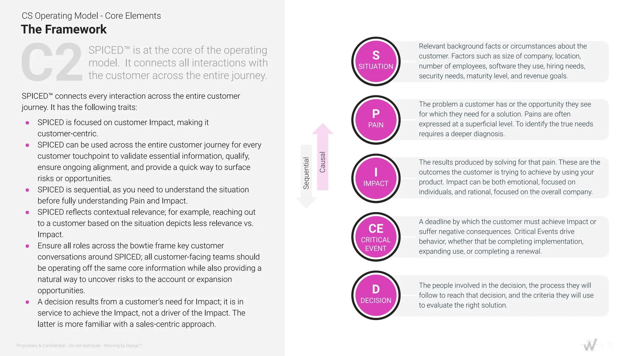 Winning-by-Design-CS-Operating-Model-open-source.pdf