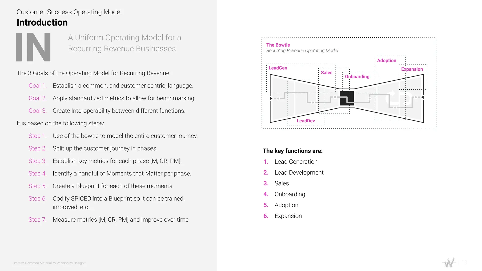 Winning-by-Design-CS-Operating-Model-open-source.pdf