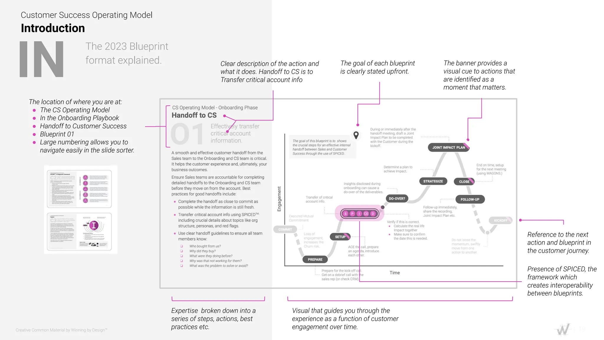 Winning-by-Design-CS-Operating-Model-open-source.pdf