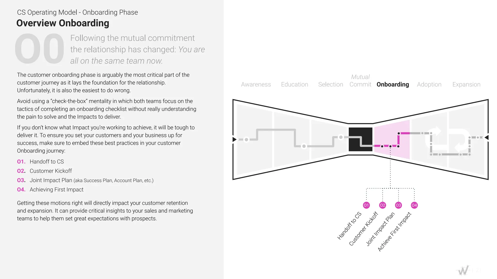 Winning-by-Design-CS-Operating-Model-open-source.pdf