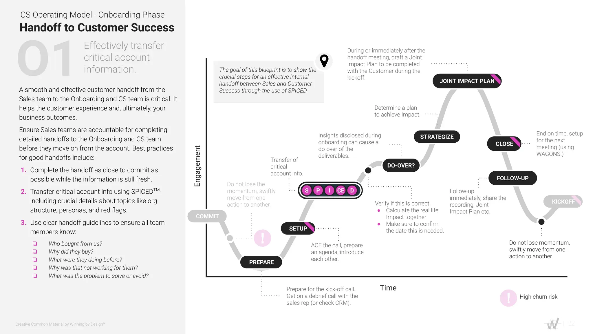 Winning-by-Design-CS-Operating-Model-open-source.pdf