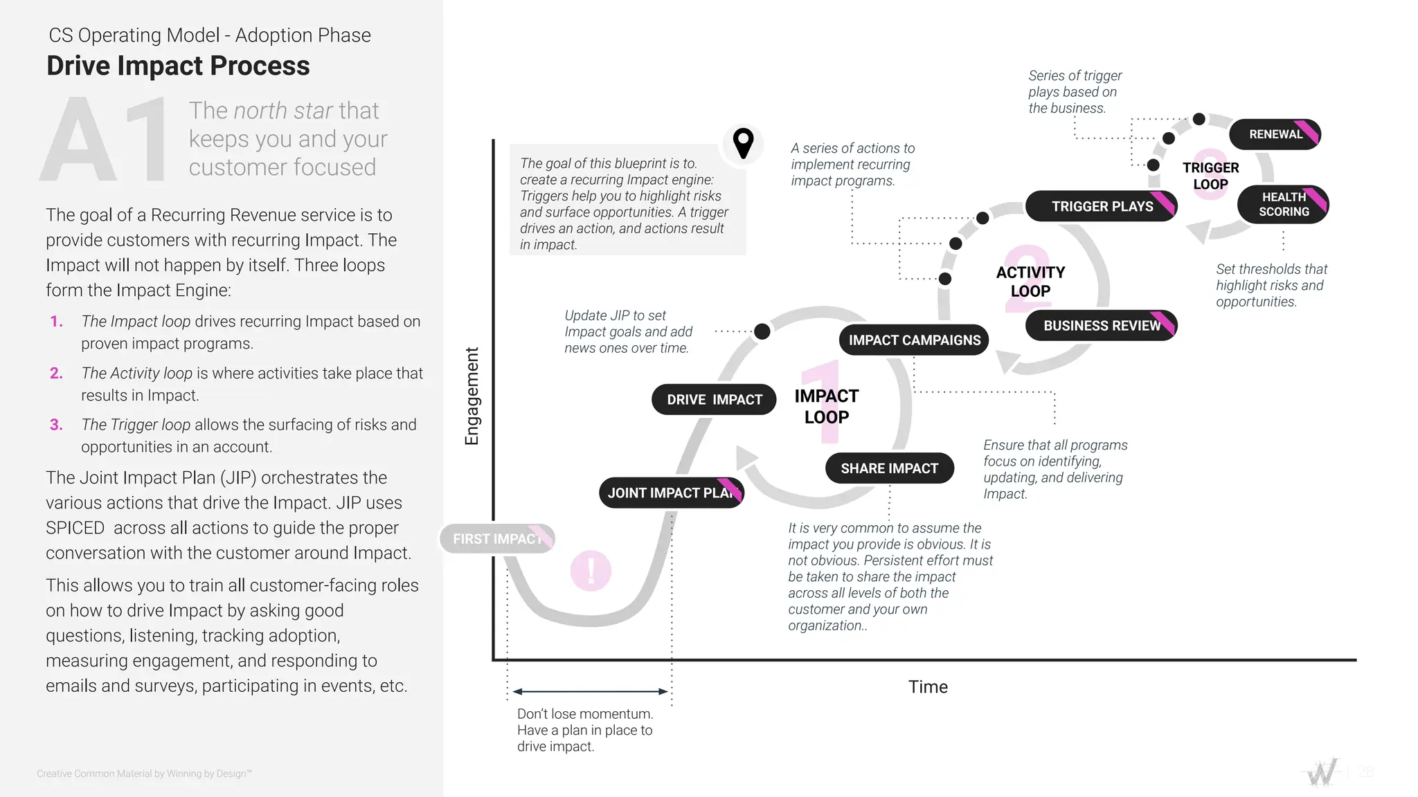 Winning-by-Design-CS-Operating-Model-open-source.pdf