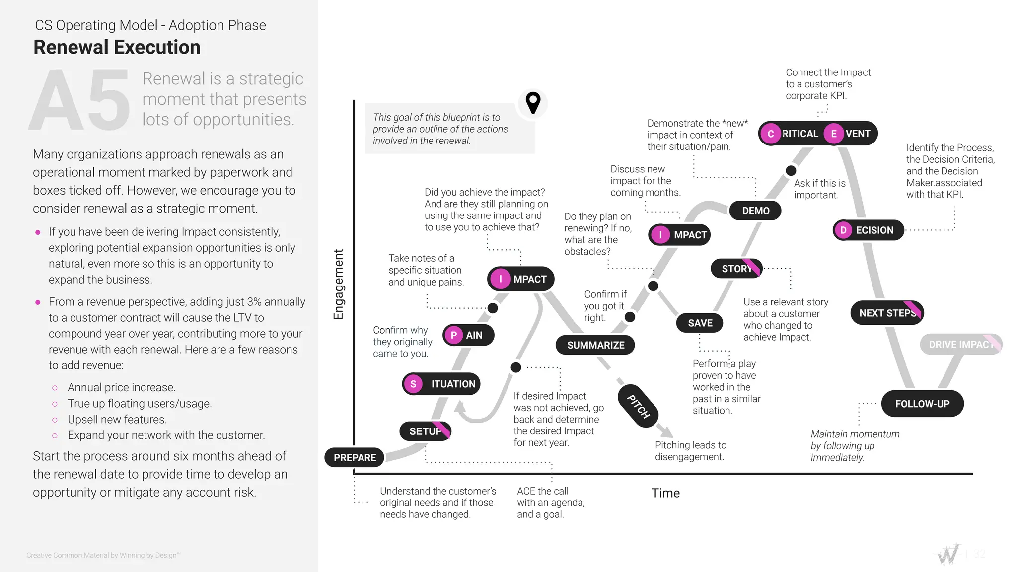 Winning-by-Design-CS-Operating-Model-open-source.pdf
