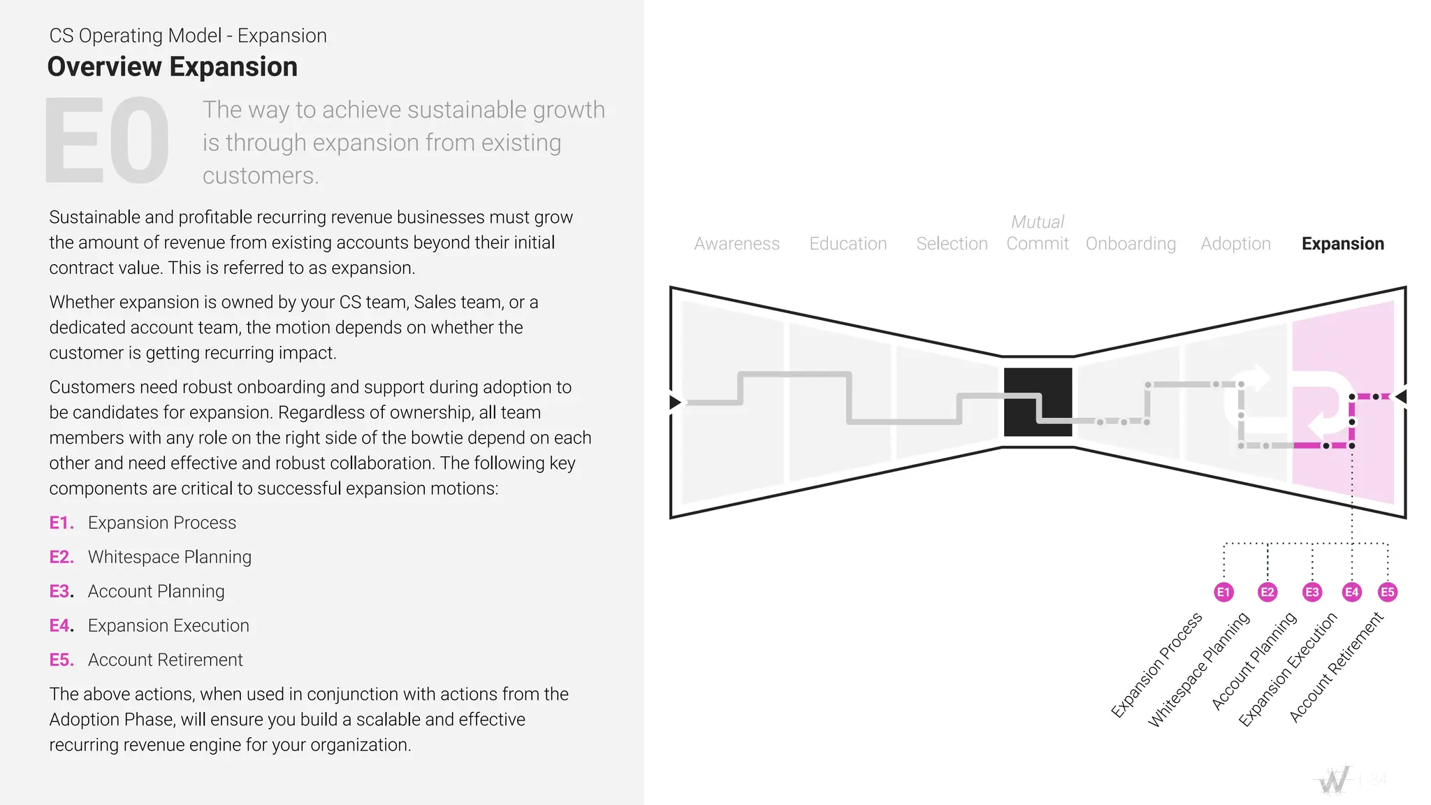 Winning-by-Design-CS-Operating-Model-open-source.pdf