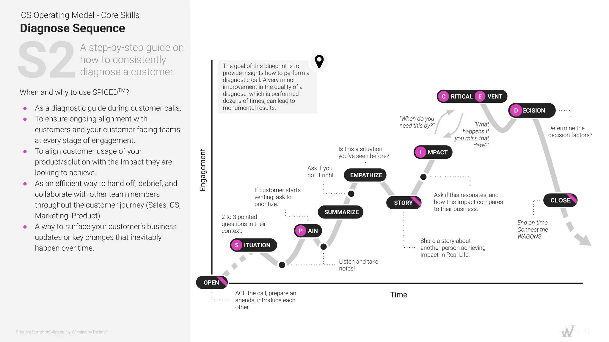 Winning-by-Design-CS-Operating-Model-open-source.pdf