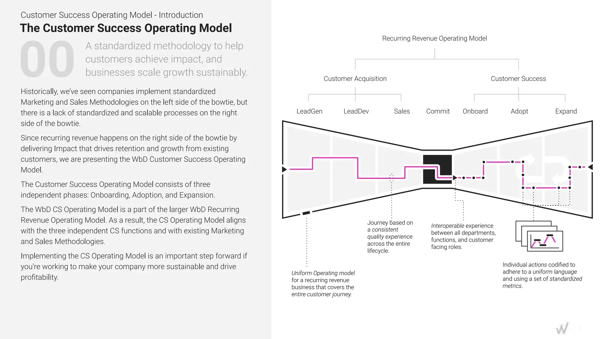 Winning-by-Design-CS-Operating-Model-open-source.pdf