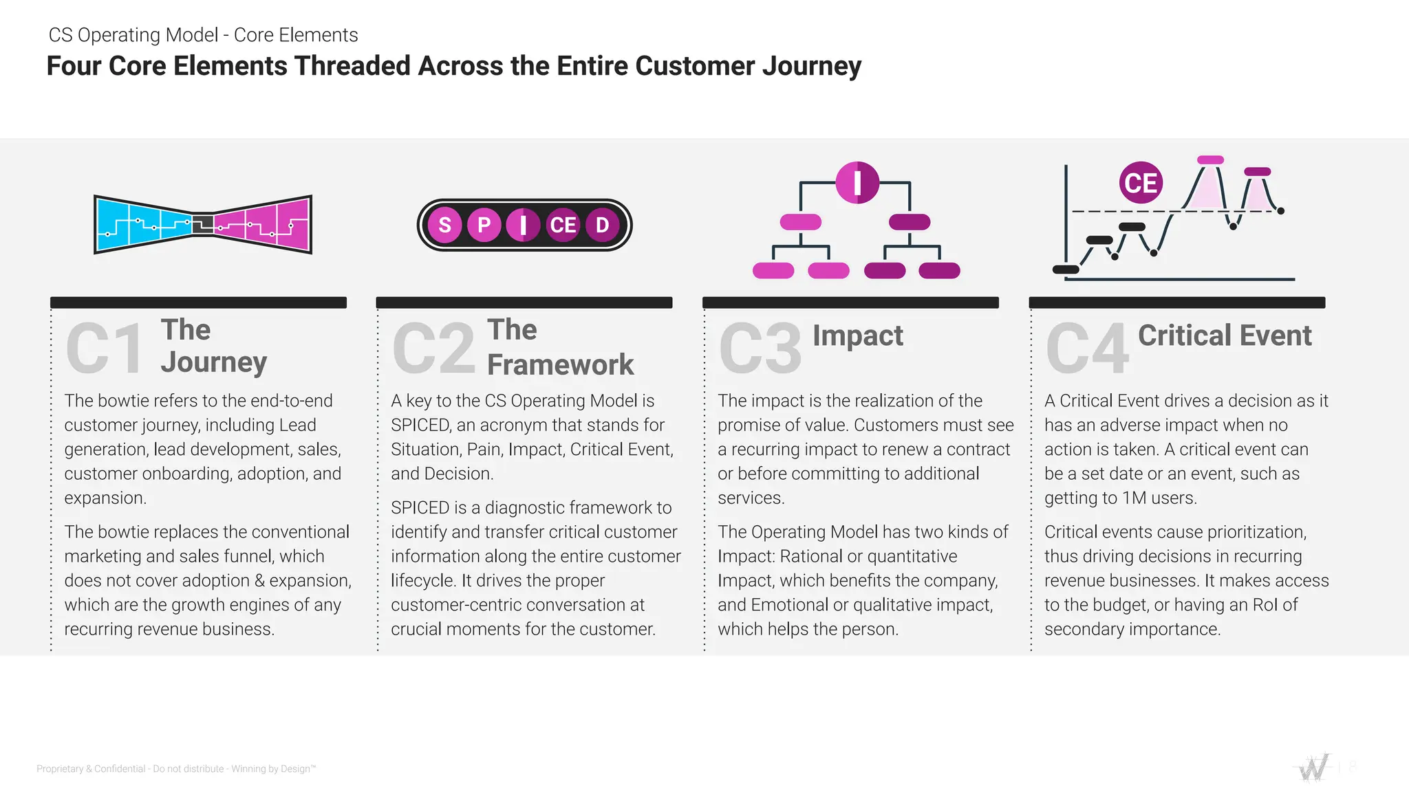 Winning-by-Design-CS-Operating-Model-open-source.pdf