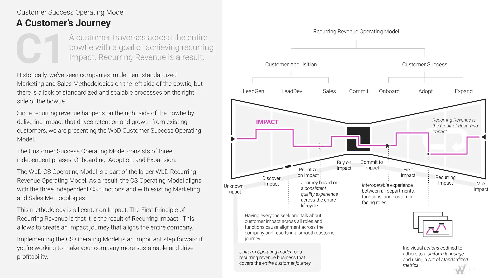Winning-by-Design-CS-Operating-Model-open-source.pdf