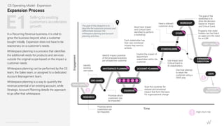 Winning-by-Design-CS-Operating-Model-open-source.pdf