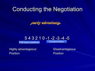 Winning Ip Negotiations | PPT
