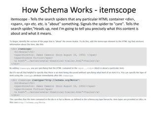 Winning SEO Using Schema Markup and Structured Data | PPT