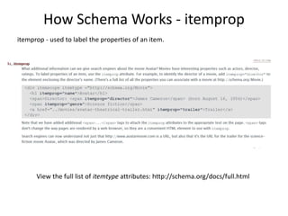 Winning SEO Using Schema Markup and Structured Data | PPT