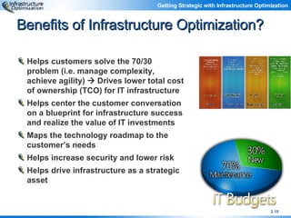 Winning With Io Partner Module 2 Getting Strategic With Infrastructure ...